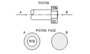 How Does a Gas Springs or Gas Struts Work? | JET PRESS